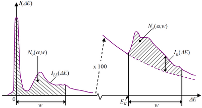 EELS - Nanopatterning - Nanoanalysis - Photonic Materials | Paderborn ...